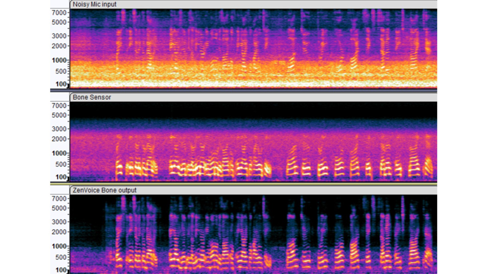 Aizip and Bosch Sensortec jointly win 2024 Best of Sensors Award at ...