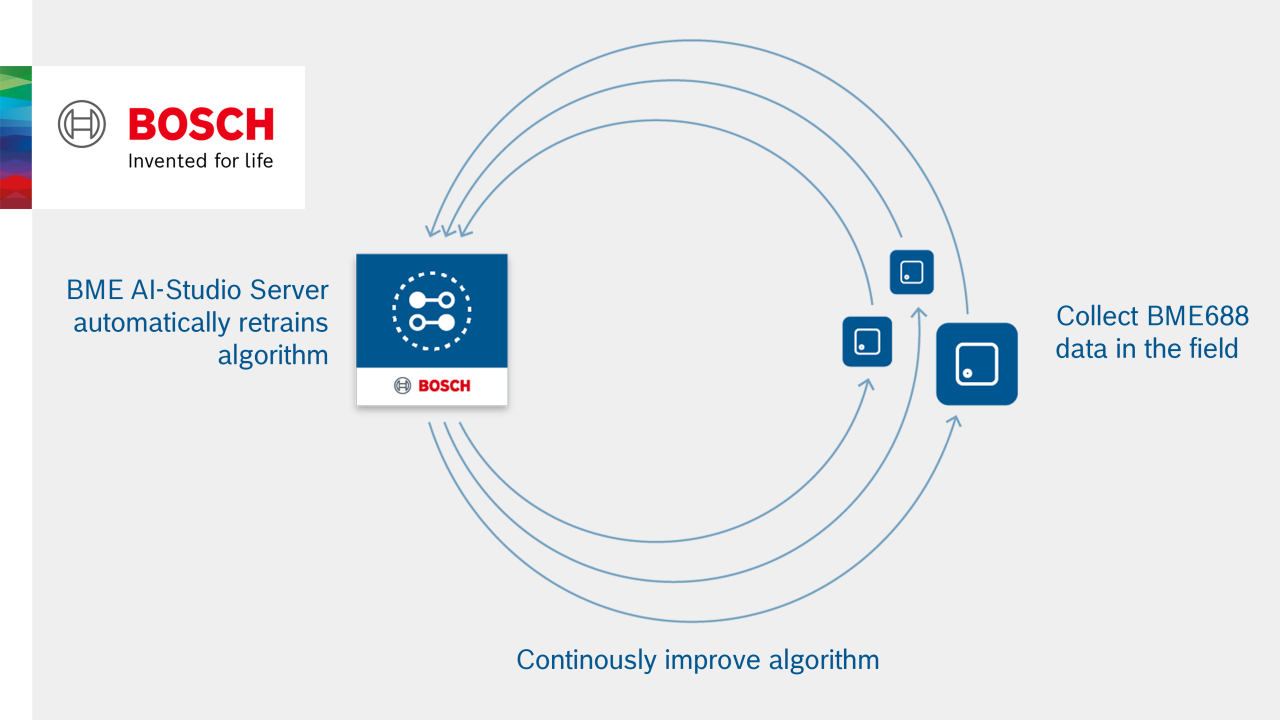 CES 2022 | Bosch Sensortec