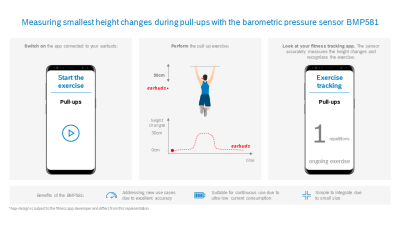 Bosch barometric sensor | Bosch Sensortec