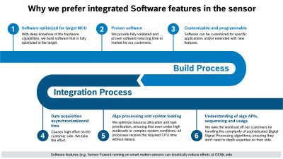 Our company | Bosch Sensortec