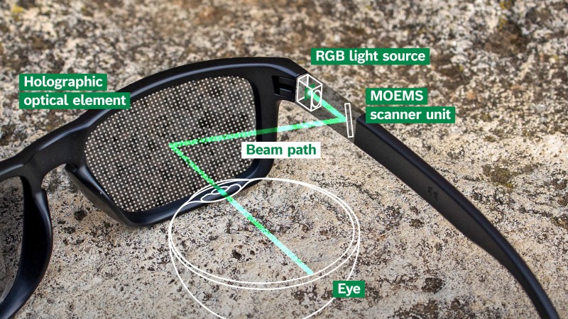 Smartglasses - Stay focused with Light Drive technology | Bosch Sensortec