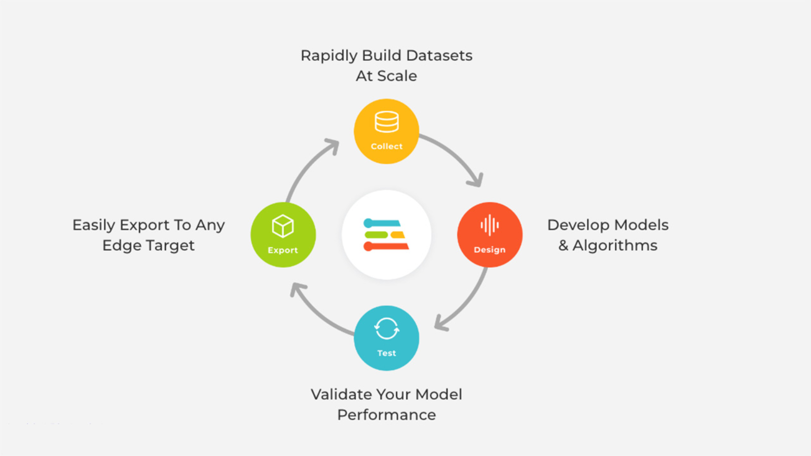 Edge Impulse | Bosch Sensortec